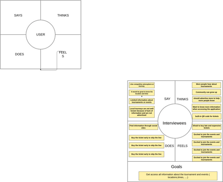 Empathy Mapping Template | Visual Paradigm Community